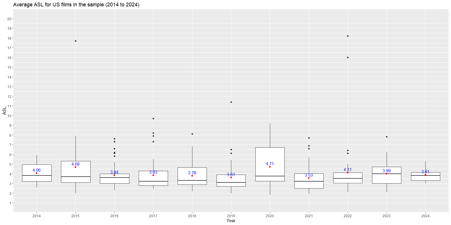 Is TikTok really as fast as we think? – SNAPlab
